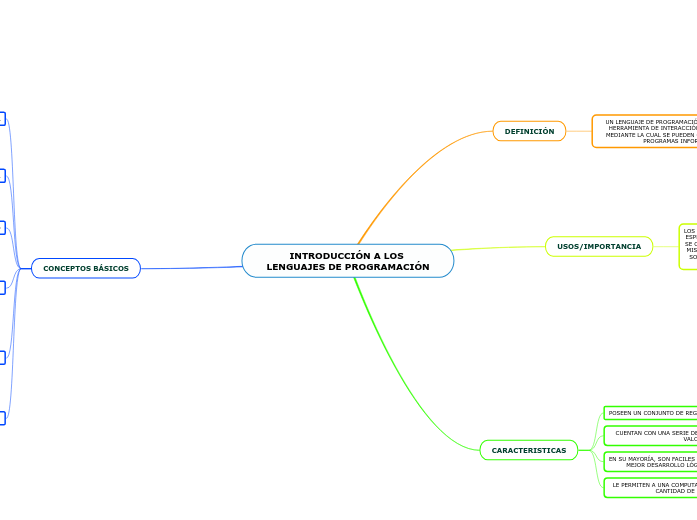 INTRODUCCIÓN A LOS LENGUAJES DE PROGRAMACI...- Mind Map